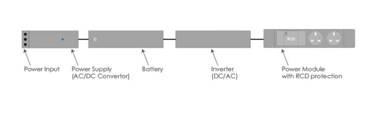 What is BS6396? – OE Electrics