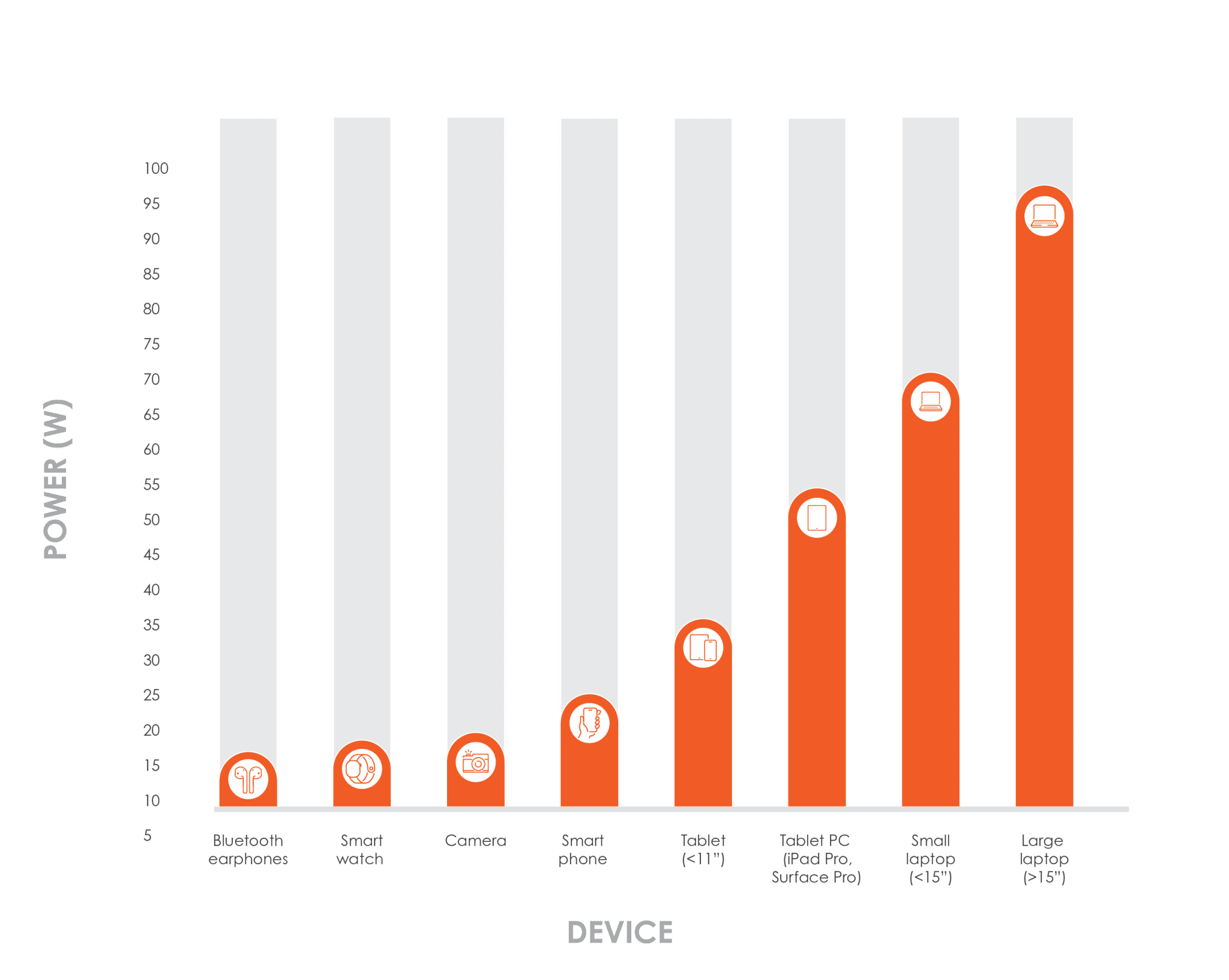 TUF USB Chargers | OE Electrics