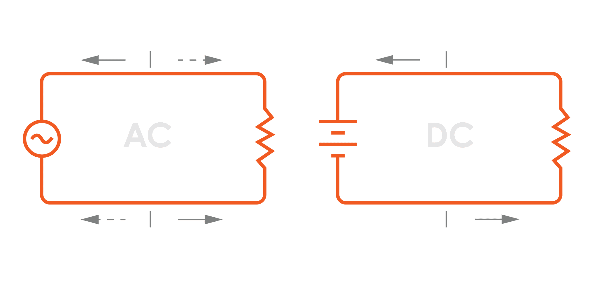 AC & DC Power – What's the difference? – OE Electrics