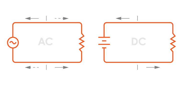 AC & DC Power – What's the difference? – OE Electrics