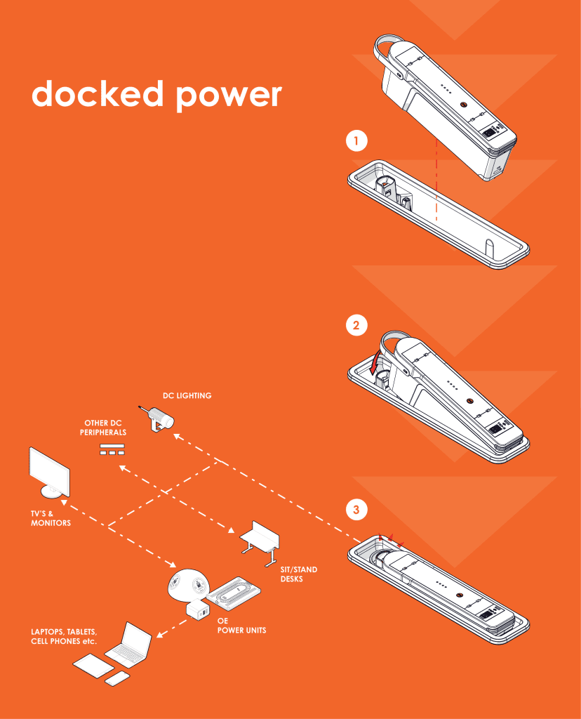 Experience mobile office power: Power Laptops and Phones On-the-go